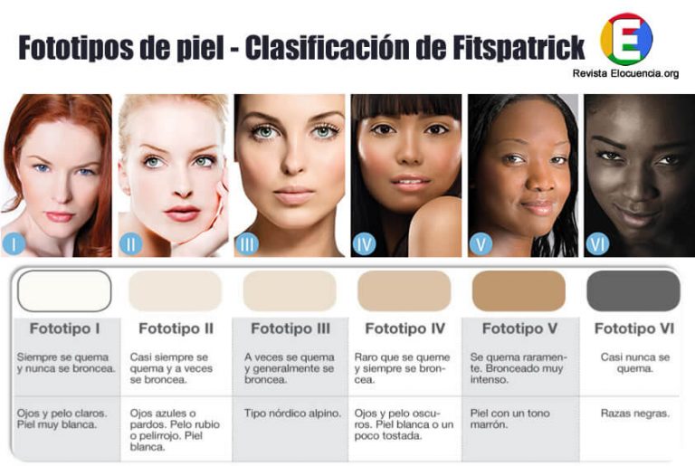 Formas de cuidarse la piel